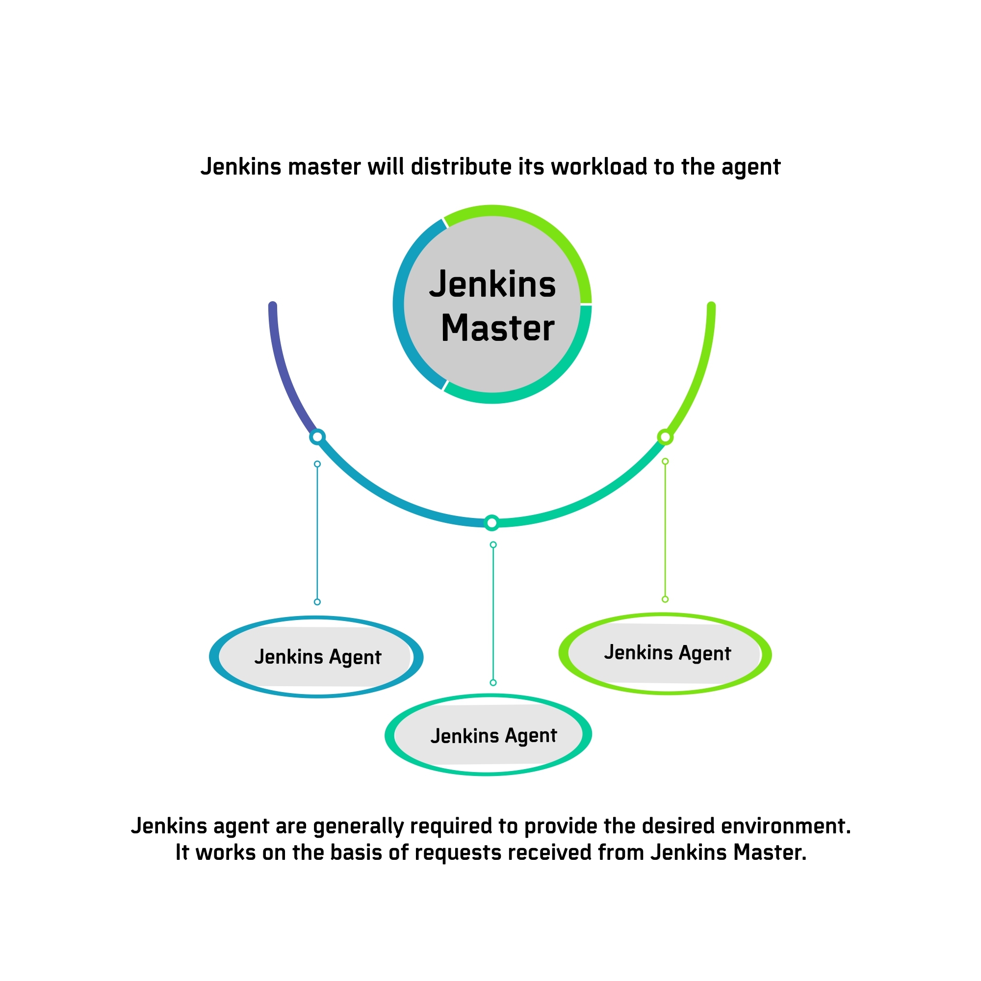 What is Continuous Integration in Jenkins | A Complete Beginners Guide ...