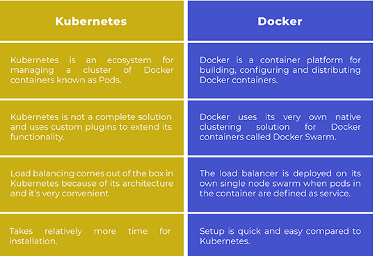 Differences Between Kubernetes And Docker Swarm Advan - vrogue.co Differences Between Kubernetes And Docker Swarm Advan - vrogue.co