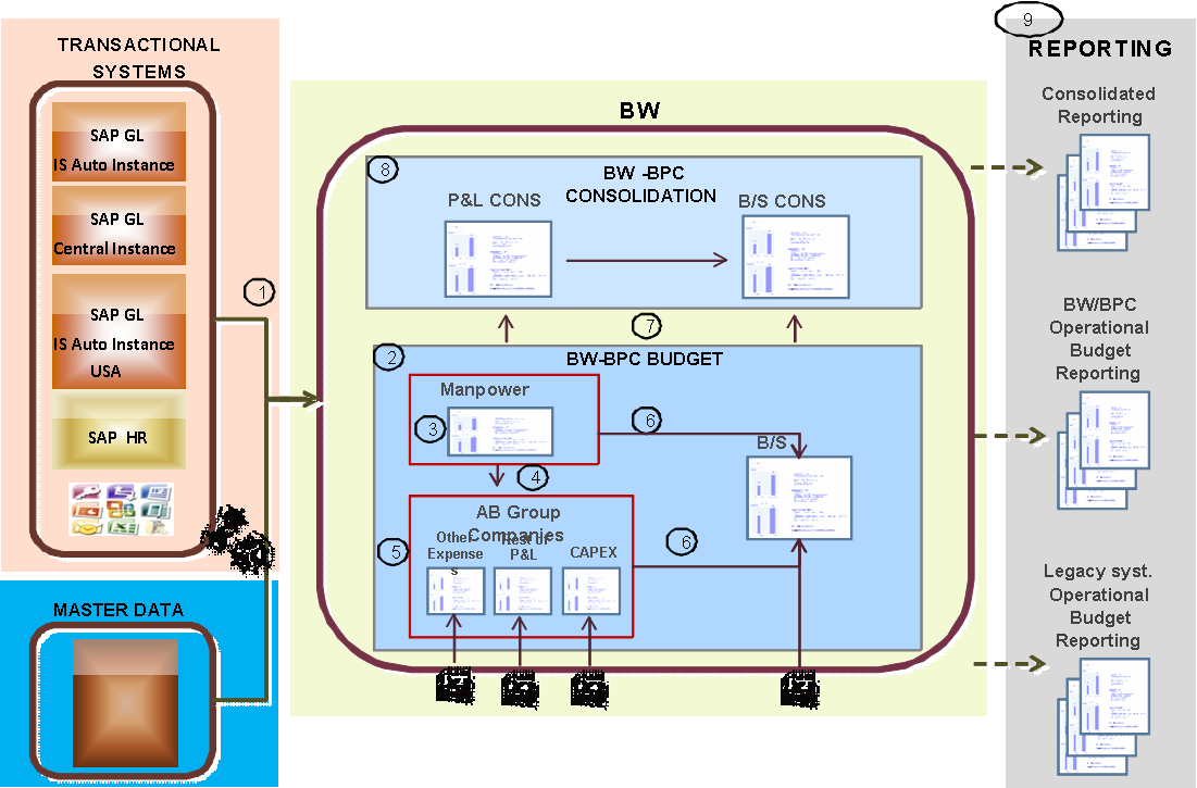 [BEST & NEW] SAP BPC Interview Questions and Answers