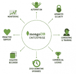 What is MongoDB Port? : Free Guide Tutorial & REAL-TIME Examples ...