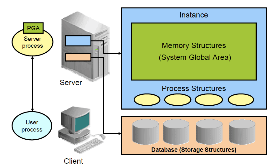 Oracle Tm Interview Questions And Answers [ Step In ]