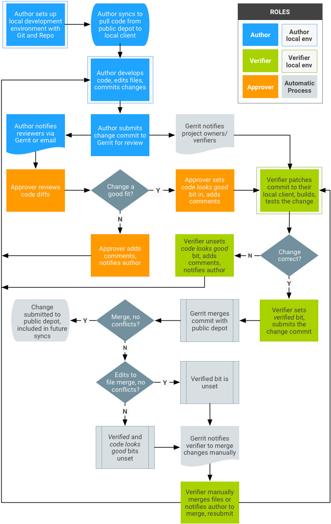 An Overview of Patch Workflows | Benefits and Special Features [ For ...