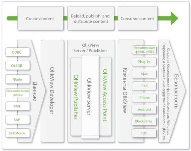 QlikView Circular Reference | Free Guide Tutorial & REAL-TIME Examples | Updated 2025