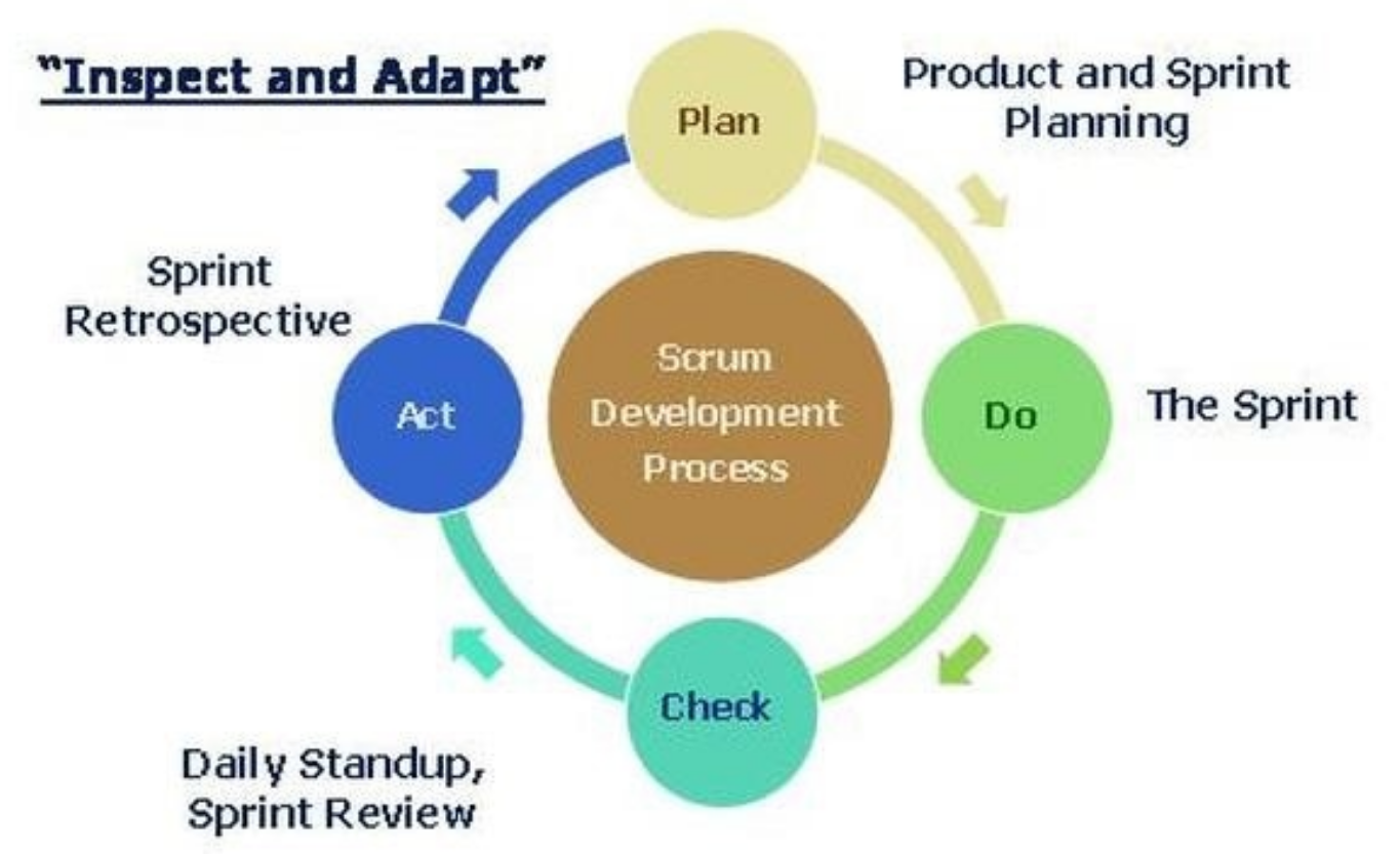Benefits of Having Shorter Sprints in Agile - Everything You Need to ...