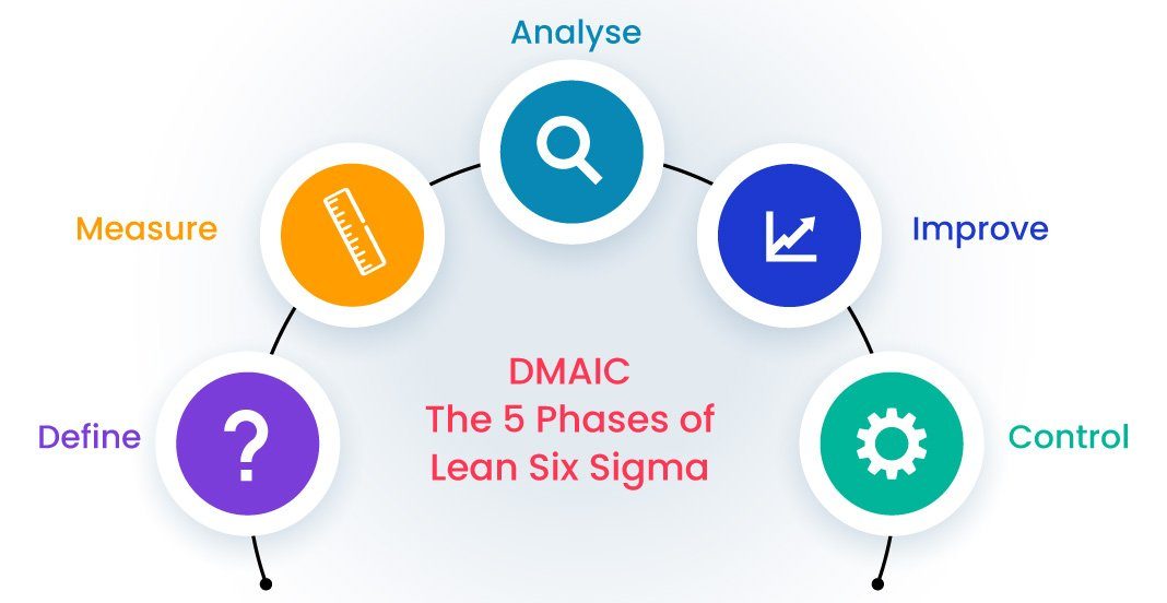 DMAIC Process and Methods | All you need to know [ OverView ] | Updated ...