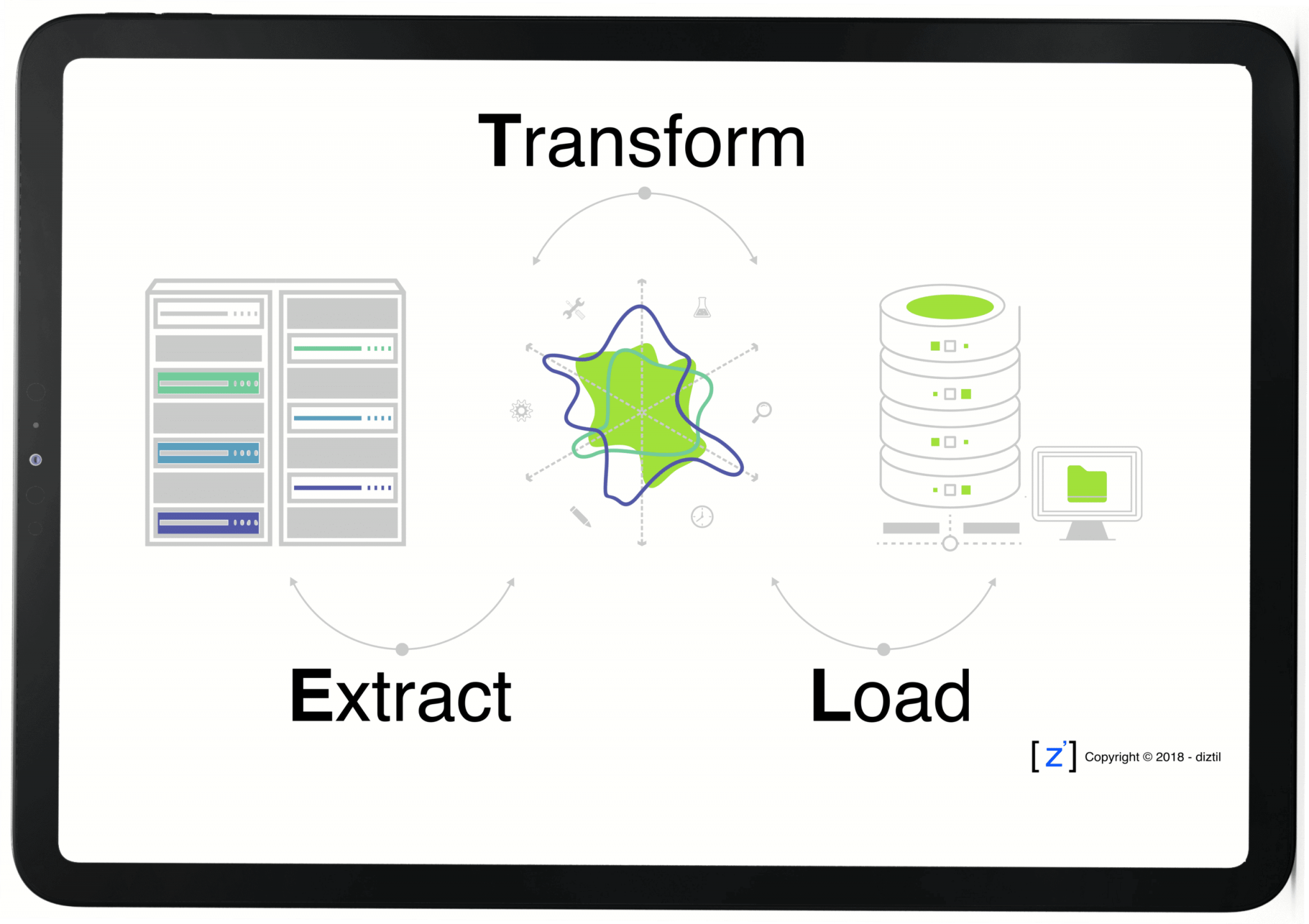 Informatica ETL Tools | Free Guide Tutorial & REAL-TIME Examples ...