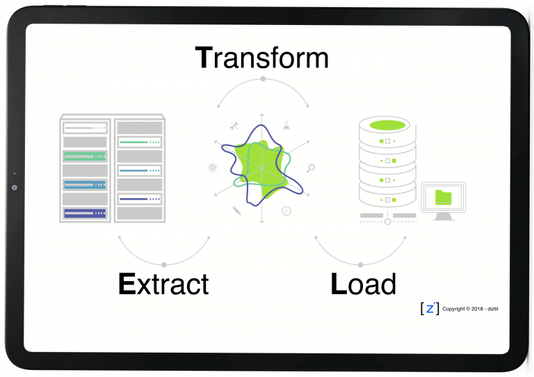 Informatica ETL Tools | Free Guide Tutorial & REAL-TIME Examples ...