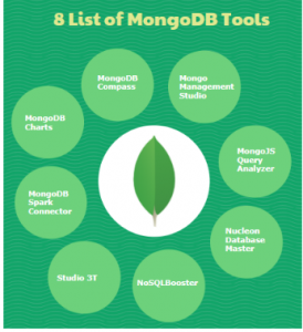 What is MongoDB Port? : Free Guide Tutorial & REAL-TIME Examples ...
