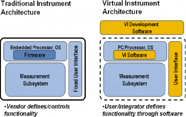 Virtual Instrumentation using Labview | Comprehensive Guide [ Explained ] | Updated 2025