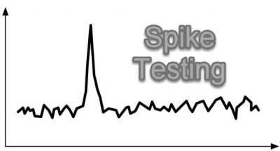 What is Spike Testing ? : A Definitive Guide | Expert’s Top Picks ...