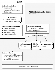 Tosca Interview Questions and Answers [ FRESHERS ]