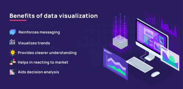 Most Popular Data Visualization Tools | A Complete Beginners Guide ...