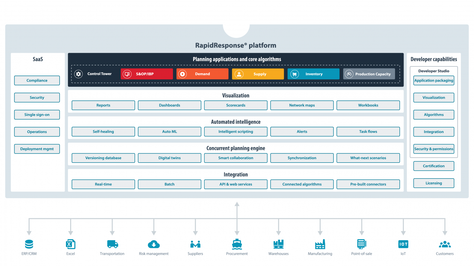 50+ Best Oracle SCM Interview Questions and Answers