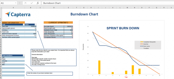 Learn Burndown Charts With Jira : Comprehensive Guide [ For Freshers and Experience ] | Updated 2025