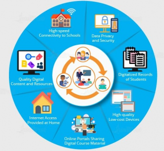 What is Big Data Analytics ? Step-By-Step Process | Updated 2025