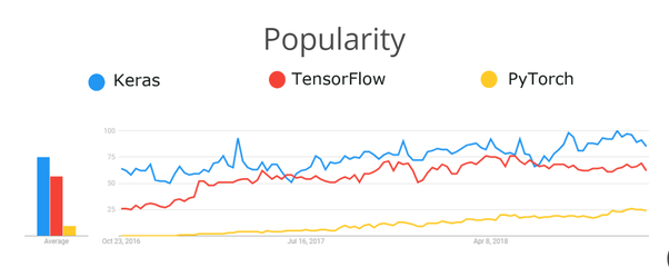 Keras vs Tensorflow vs Pytorch | Difference You Should Know Keras vs Tensorflow vs Pytorch | Difference You Should Know