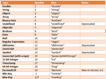 What is MongoDB Port? : Free Guide Tutorial & REAL-TIME Examples ...