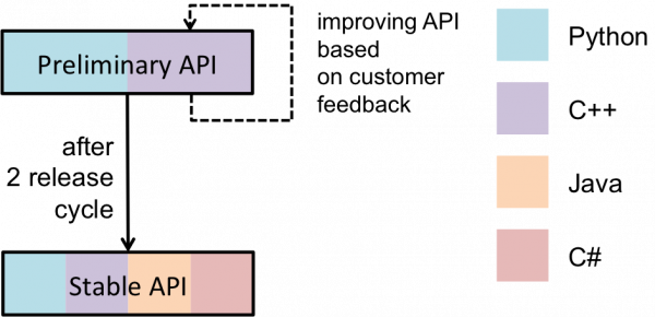 Most Popular Python Toolkit : Step-By-Step Process with REAL-TIME ...
