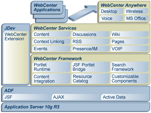 50+ Best Oracle WebCenter Interview Questions and Answers 50+ Best Oracle WebCenter Interview Questions and Answers