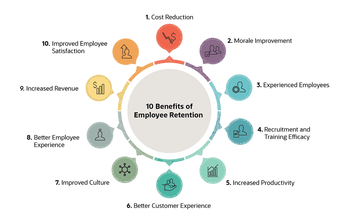 Top 10 Employee Retention Strategies | Everything You Need to Know ...
