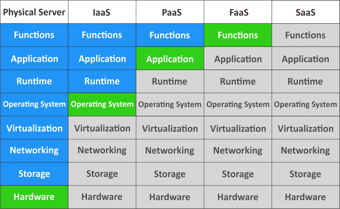 AWS Lambda Tutorial | A Guide to Creating Your First Function | Updated ...