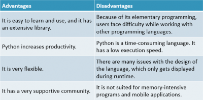 PHP vs Python | Which Is Better For Web Development | Updated 2025