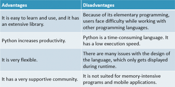 PHP vs Python | Which Is Better For Web Development | Updated 2025
