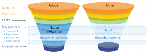 Adobe Analytics Tutorial - The Ultimate Student Guide | Updated 2025