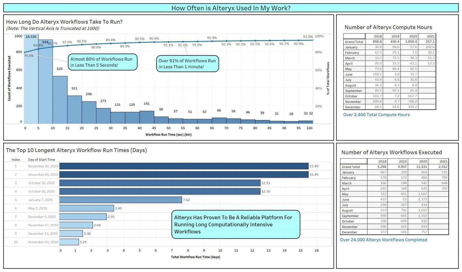 Alteryx Tutorial | Step by Step Guide for Beginners | Updated 2025