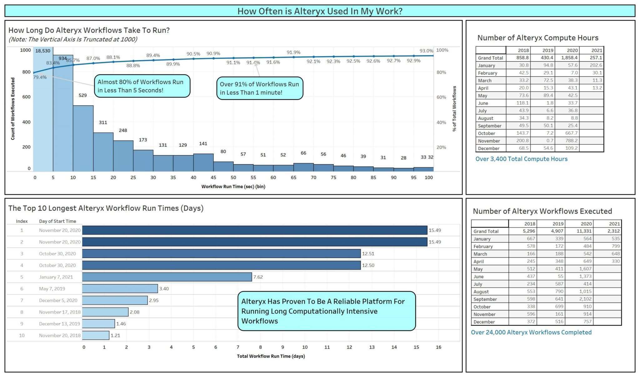 Alteryx Tutorial | Step by Step Guide for Beginners | Updated 2025