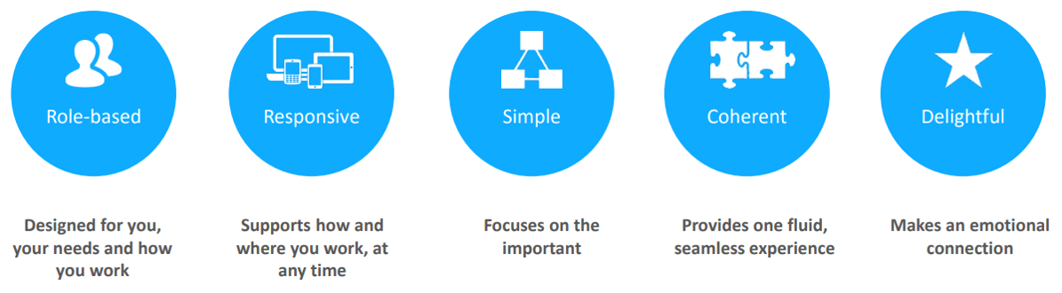 SAP FIORI Tutorial | Learn in 1 Day FREE | Updated 2025
