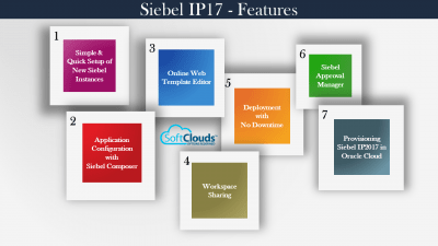 What is Siebel CRM -Tutorial | A Complete Guide for Beginners | Updated 2025