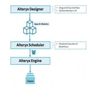 Alteryx Tutorial | Step by Step Guide for Beginners | Updated 2025