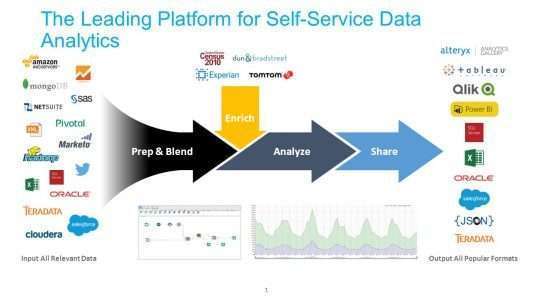 Alteryx Tutorial | Step by Step Guide for Beginners | Updated 2025