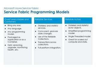 Introduction to Azure Service Fabric Tutorial | Learn from Scratch ...