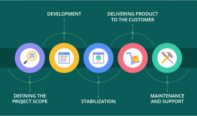 Benefits Of ECSA Certification | Everything You Need to Know | Expert’s ...