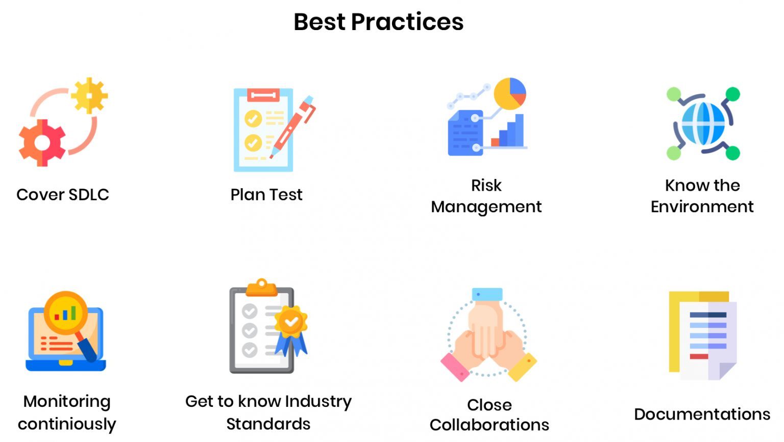 Software Quality Management Techniques A Complete Guide With Best
