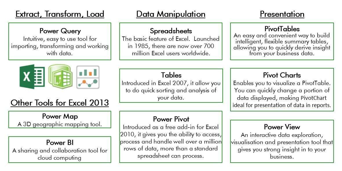 Business Analytics With Excel Tutorial Learn In 1 Day Updated 2025