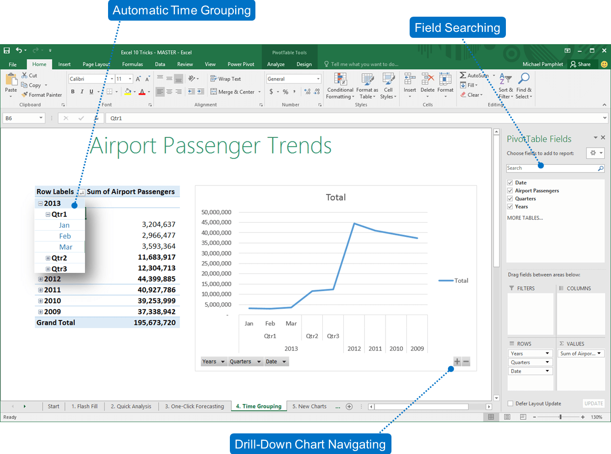 Business Analytics With Excel Tutorial Learn In 1 Day Updated 2025