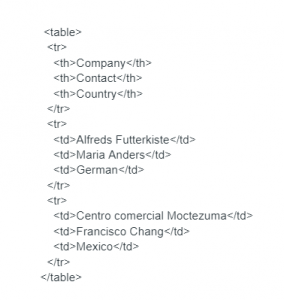 Creating HTML Table Tutorial | Ultimate Guide to Learn | Updated 2025