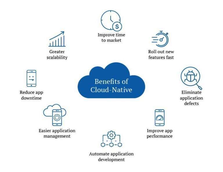 Cloud Native Microservices Tutorial | A Comprehensive Guide | Updated 2025