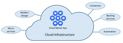 Cloud Native Microservices Tutorial | A Comprehensive Guide | Updated 2025