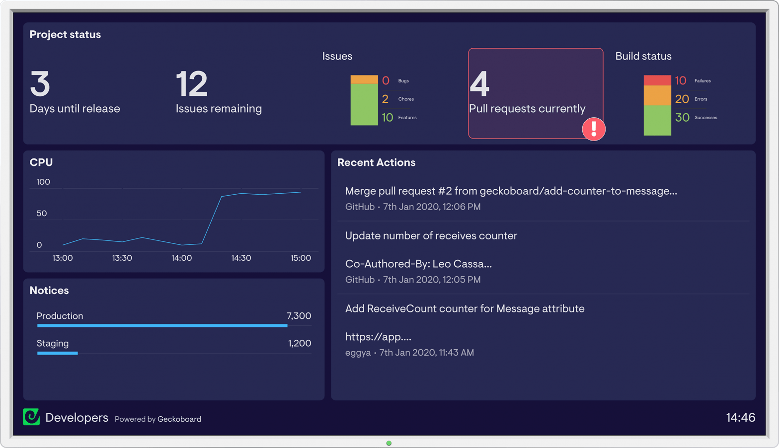 Amazon CloudWatch Tutorial | Ultimate Guide to Learn [BEST & NEW] | Updated 2025