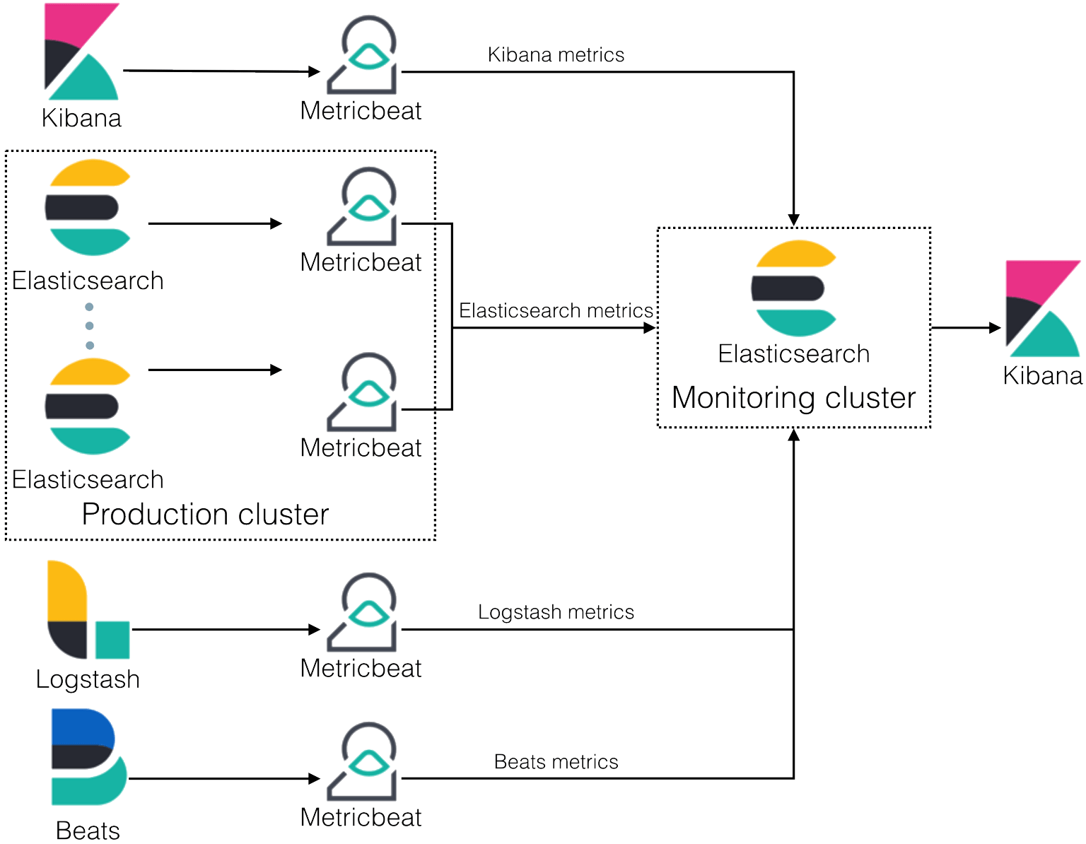 What is Elasticsearch | Tutorial for Beginners | Updated 2025