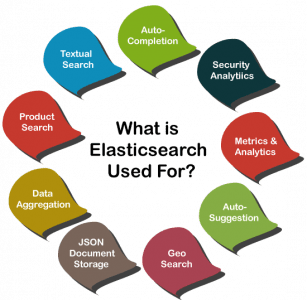 What is Elasticsearch | Tutorial for Beginners | Updated 2025