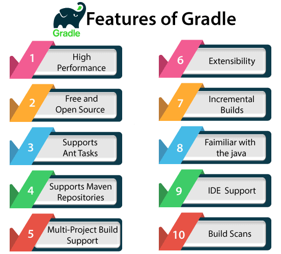 Gradle Tutorial For Beginners STEP IN 