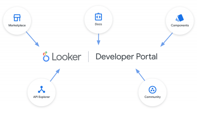 Introduction to Looker Tutorial - A Complete Guide for Beginners ...
