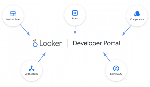 Introduction to Looker Tutorial - A Complete Guide for Beginners ...