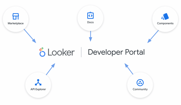 Introduction to Looker Tutorial - A Complete Guide for Beginners ...