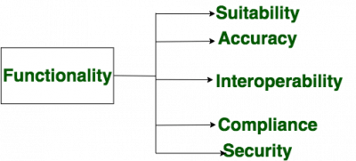 Hardware Design Development Tutorial | A Complete Guide | Updated 2025